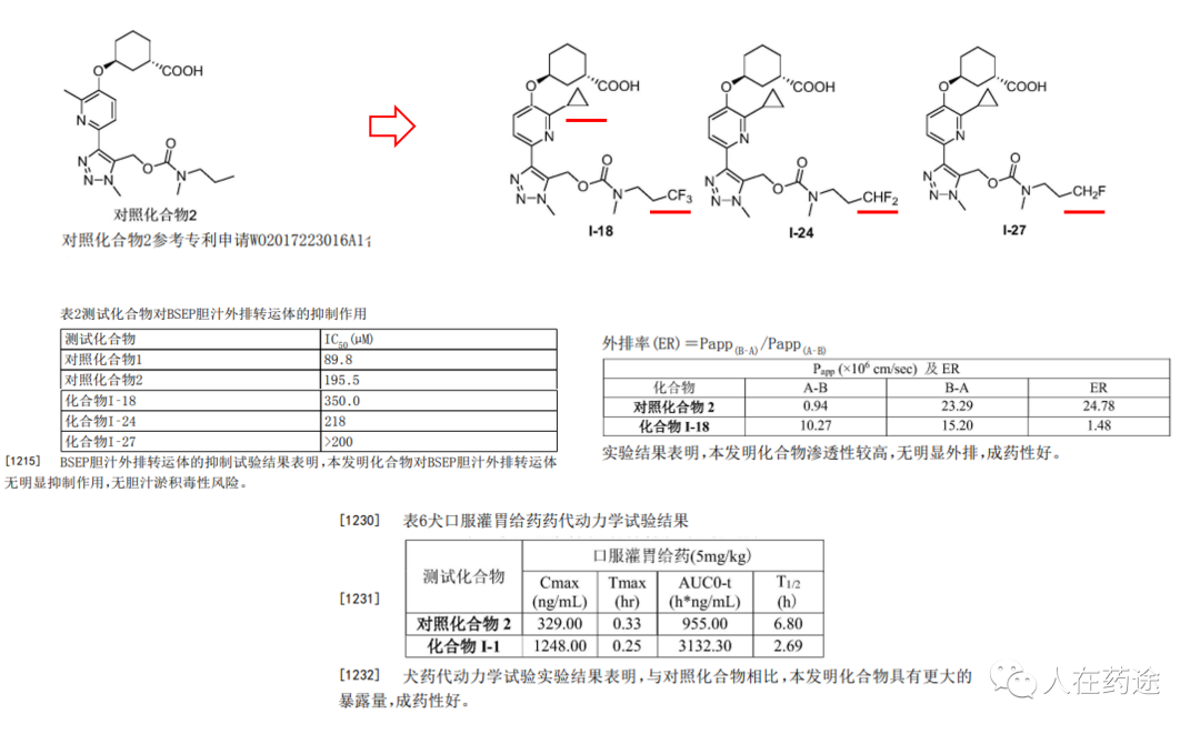 人福医药创新药专利突破策略分析（1） - 知闻 ZHI WEN