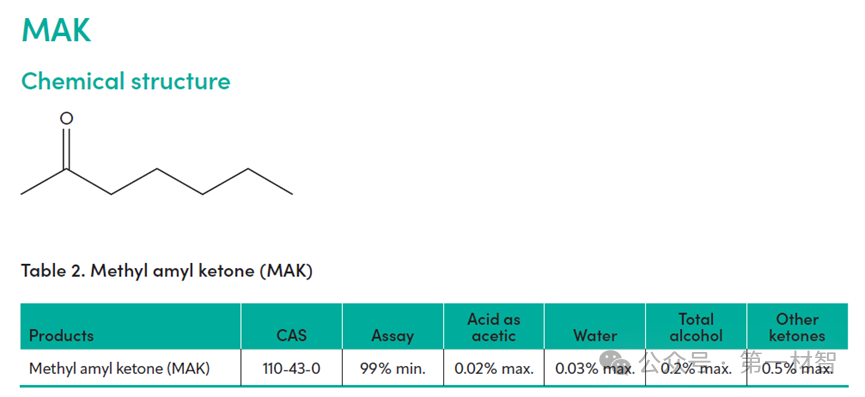 MIAK引发风云！国内新材料企业起诉万华化学 - 知闻 ZHI WEN